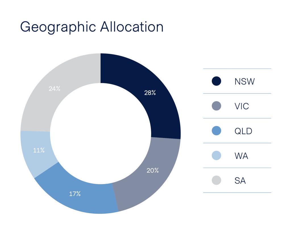 Corval Property Fund – Corval