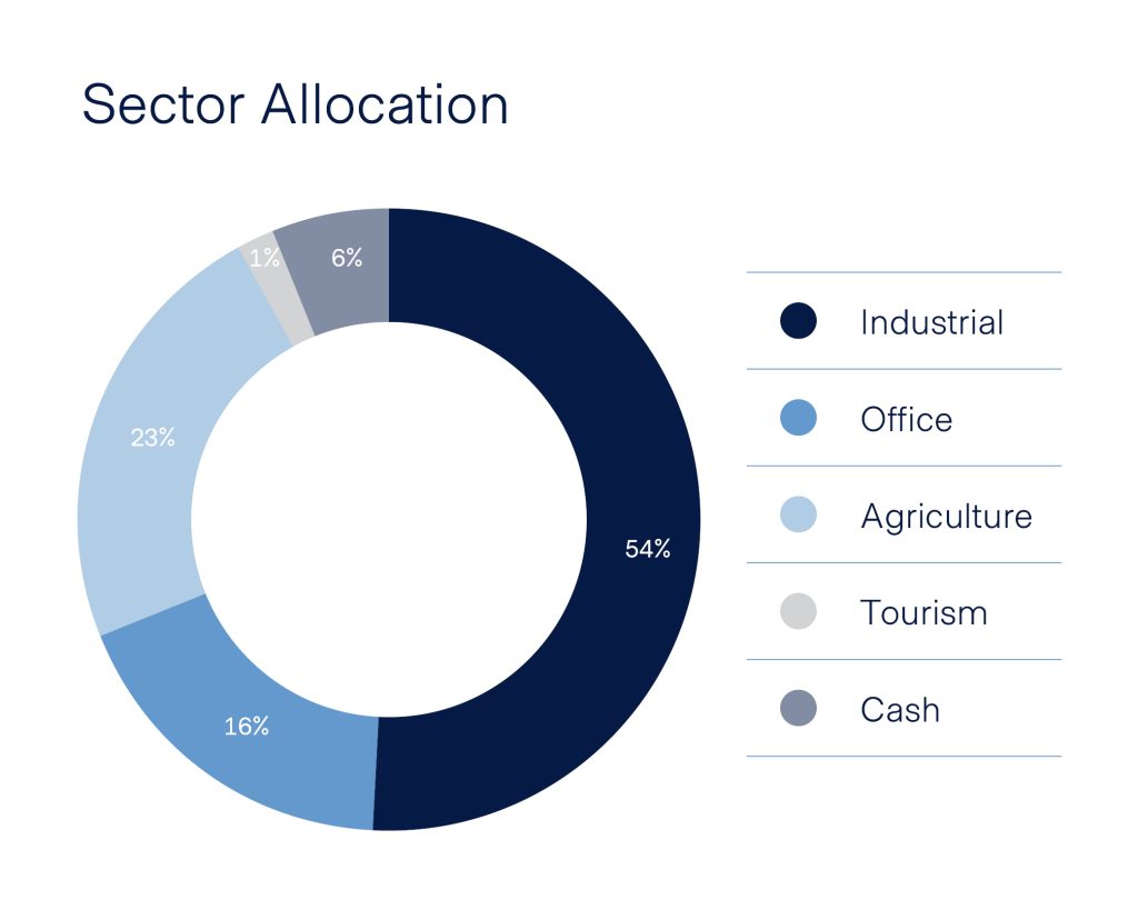 Corval Property Fund – Corval